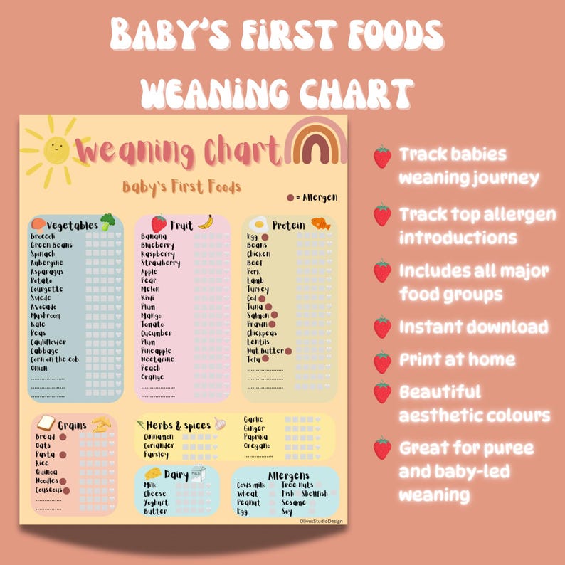 Baby Weaning Chart | Babies First Food Tracker | First Foods Checklist ...