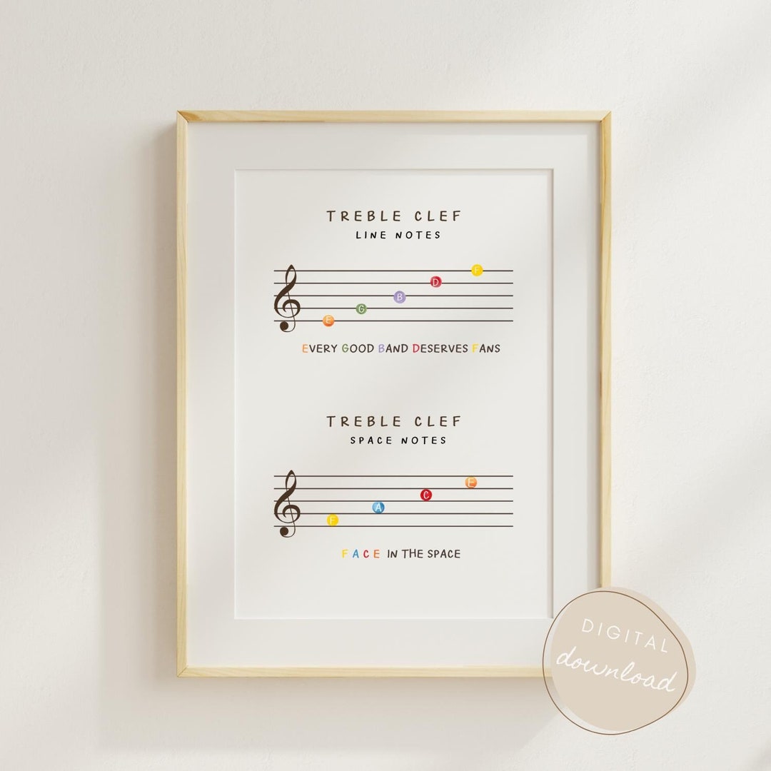 Treble Clef Notes, Bass Clef Notes, Music Theory for Kids, Music Class ...