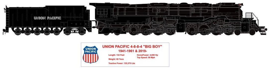 Big Boy Steam Locomotive and Tender Laser Cut 3mmm 4 Layer Relief - Etsy