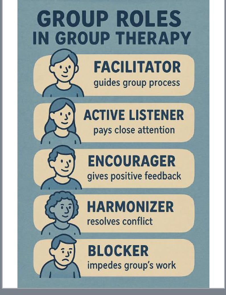 NCE Exam Prep: Group Therapy Concepts - Etsy