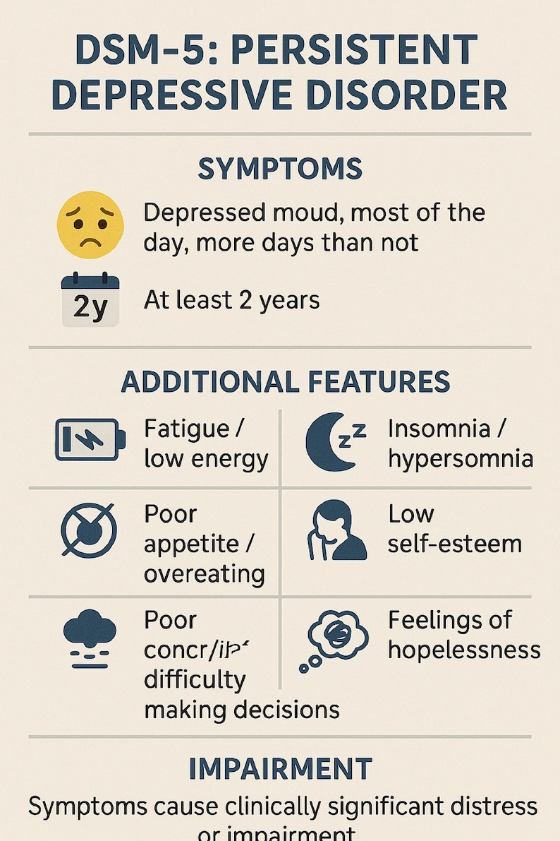 NCE Exam Prep- DSM-5 Visual Concepts - Etsy