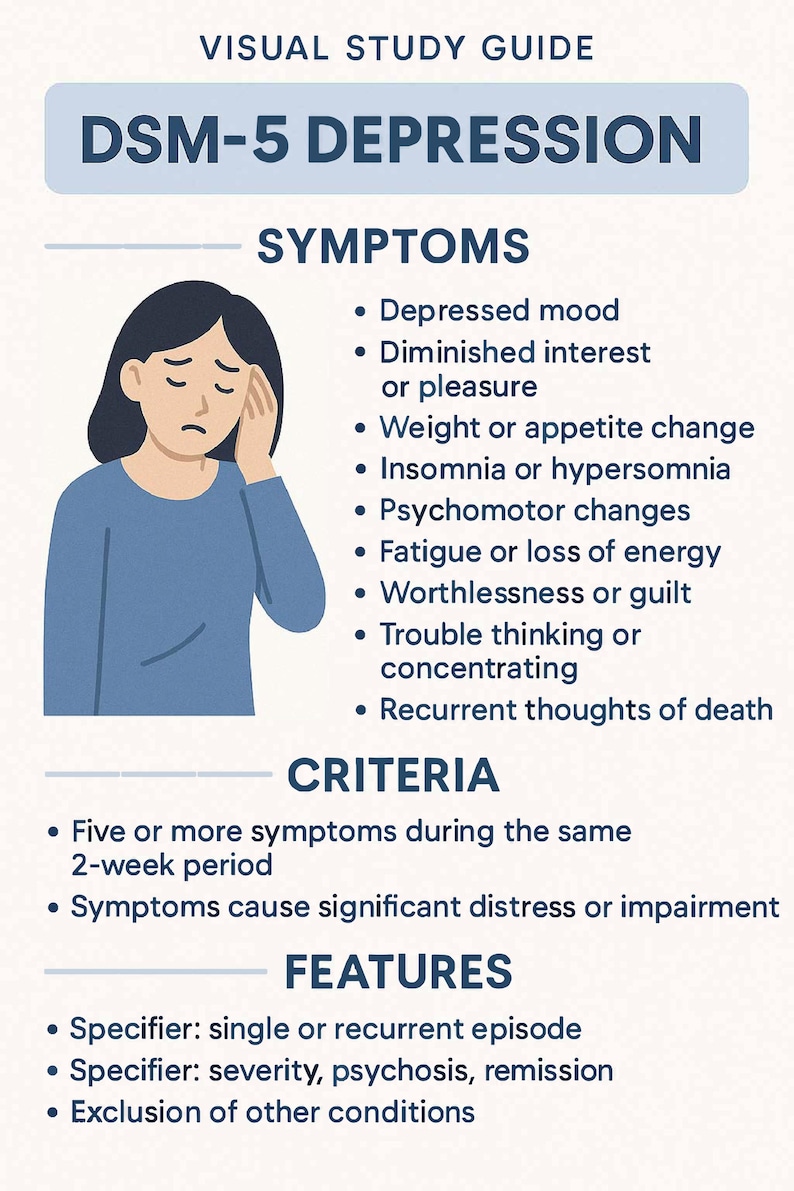 NCE Exam Prep- DSM-5 Visual Concepts - Etsy