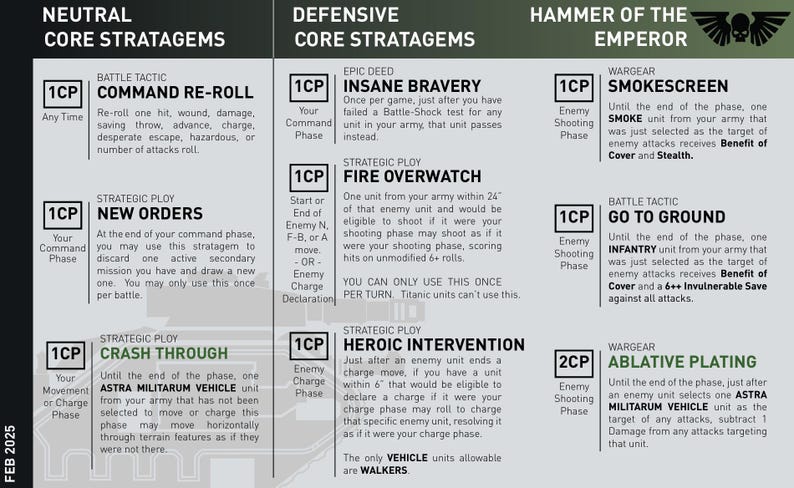 Astra Militarum Stratagem and Detachment Cards - Etsy