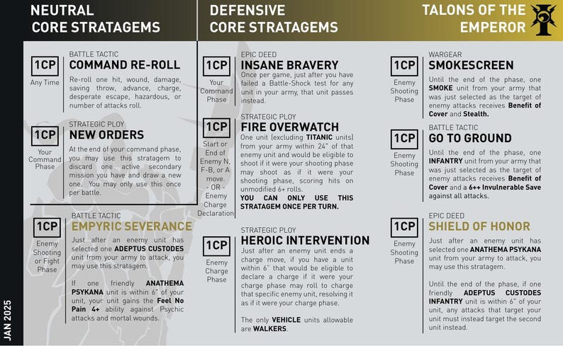 Adeptus Custodes Stratagem and Detachment Cards - Etsy
