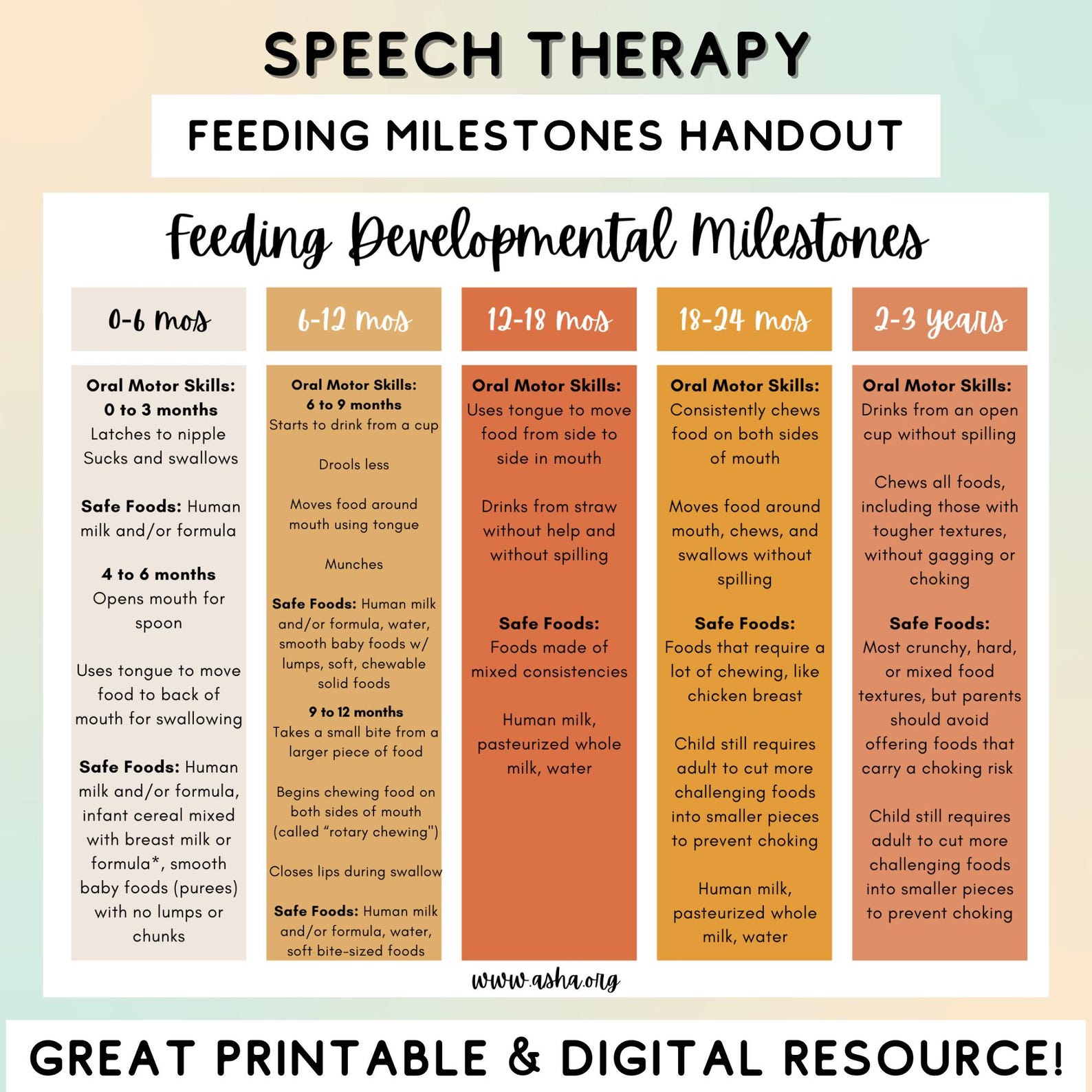 Feeding Developmental Milestones Chart | Ages 0-36 Months | Printable ...