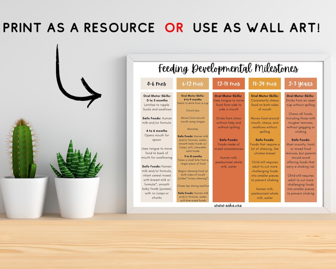 Feeding Developmental Milestones Chart | Ages 0-36 Months | Printable ...