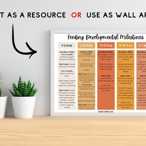 Feeding Developmental Milestones Chart | Ages 0-36 Months | Printable ...