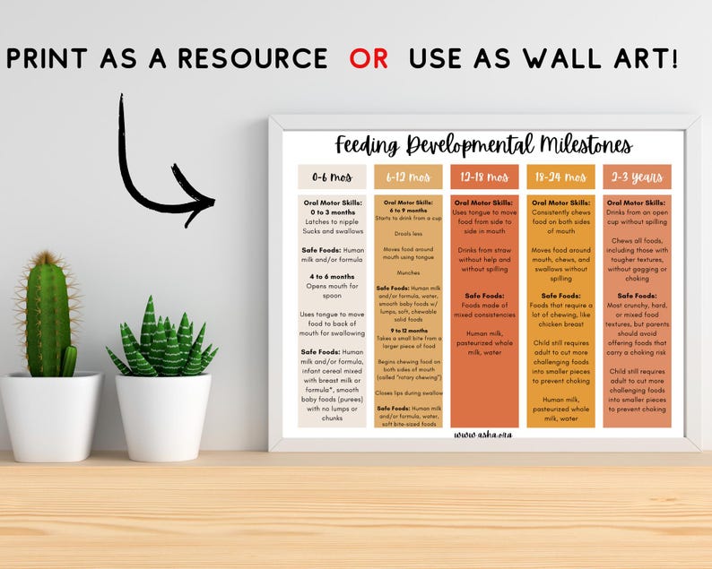 Feeding Developmental Milestones Chart | Ages 0-36 Months | Printable ...