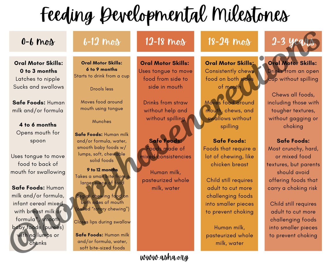 Feeding Developmental Milestones Chart | Ages 0-36 Months | Printable ...