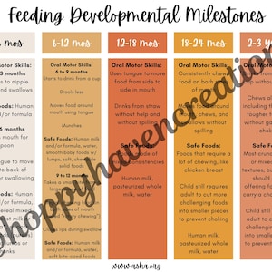 Feeding Developmental Milestones Chart | Ages 0-36 Months | Printable ...