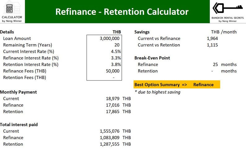 Refinance Vs Retention Calculator - Etsy