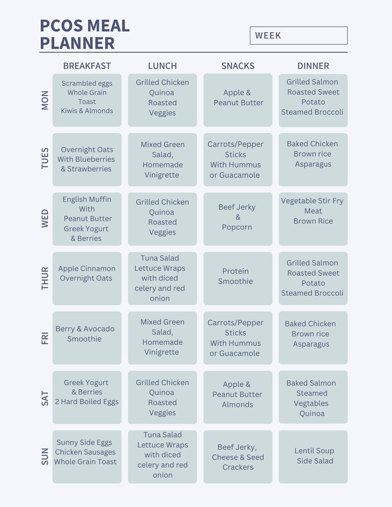 PCOS Weekly Meal Planner - Etsy