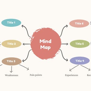 5 Mind Map Templates for Students – Editable Study Organizer Bundle in ...