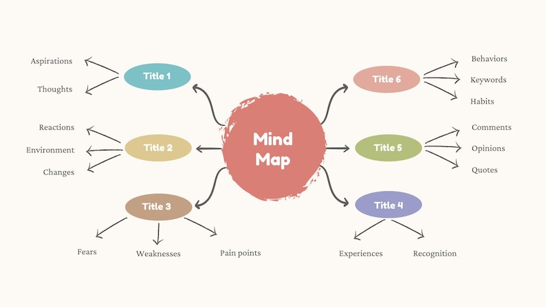 5 Mind Map Templates for Students – Canva Editable Study Organizer ...