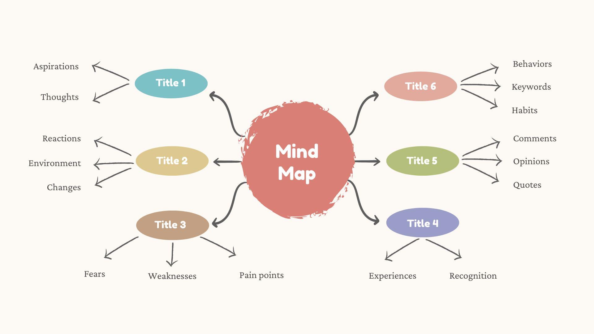 5 Mind Map Templates for Students – Canva Editable Study Organizer ...