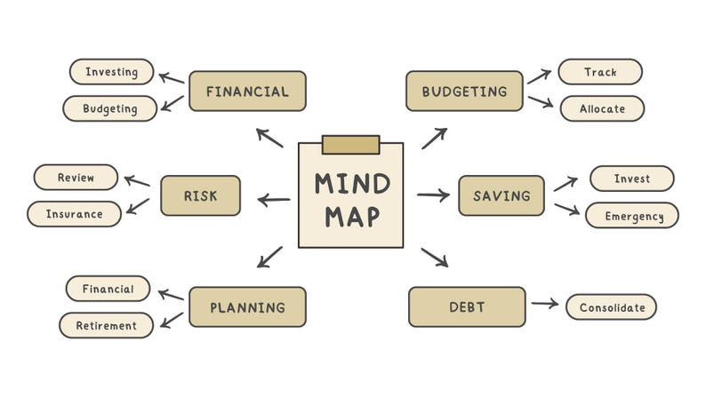 5 Mind Map Templates for Students – Canva Editable Study Organizer ...