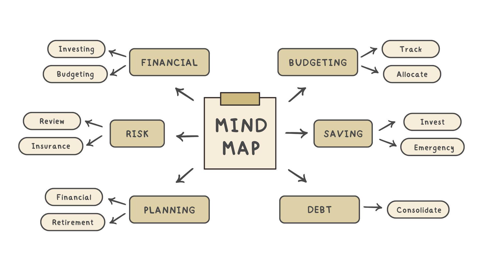 5 Mind Map Templates for Students – Editable Study Organizer Bundle in ...