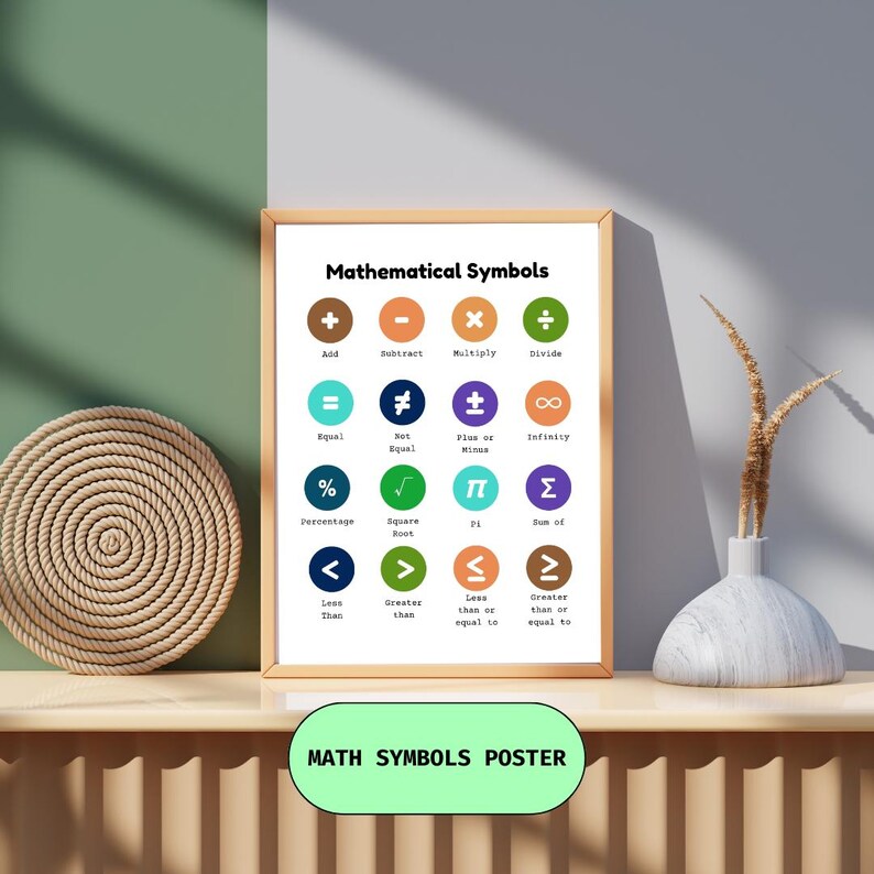 Math Symbols Poster – Educational Wall Art for Math Classroom ...