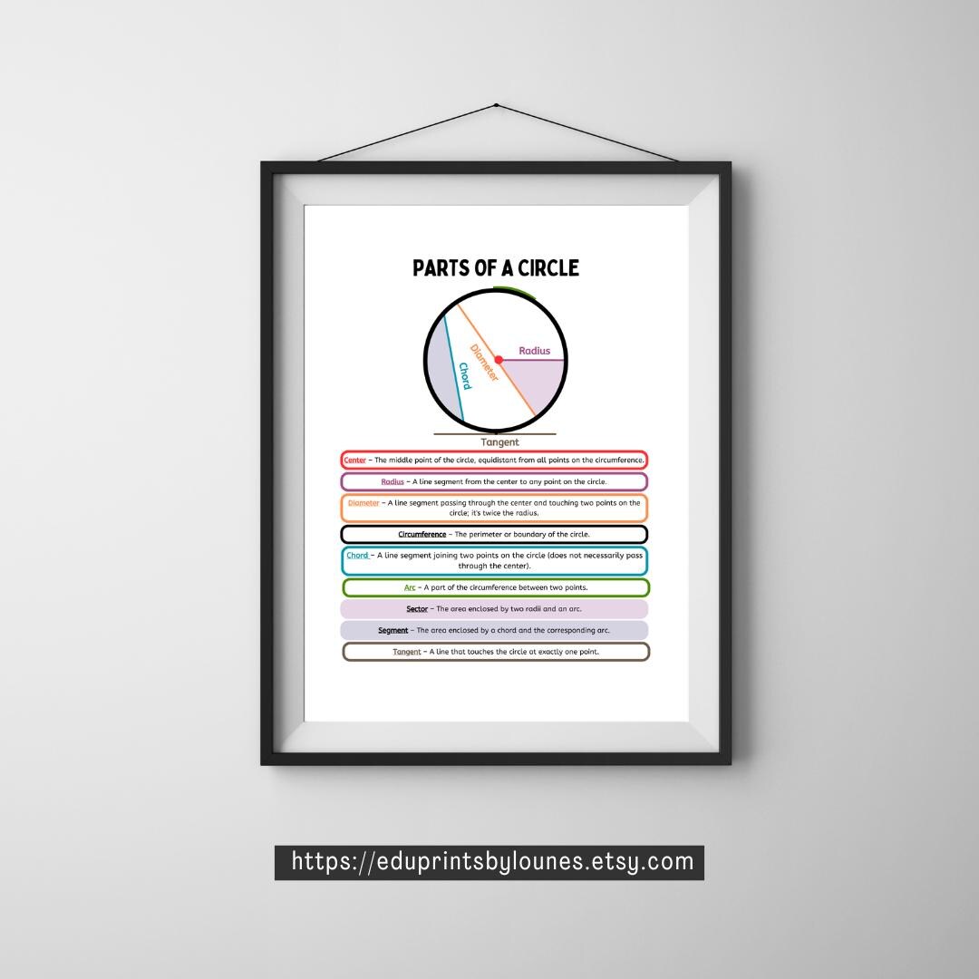 Parts of a Circle - Math Classroom Poster - Geometry Chart ...