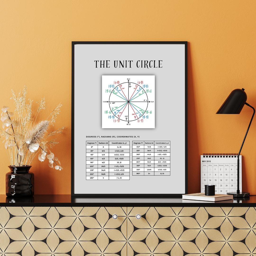 Math Poster With Unit Circle – Degrees, Radians, and Coordinates ...