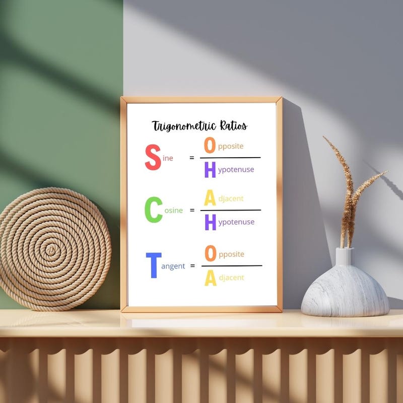 Trigonometry Poster - Etsy