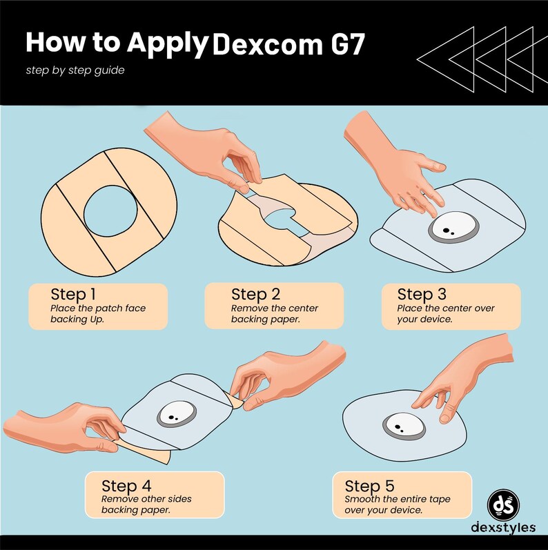 Dexcom G7 Waterproof Adhesive Patches – Dexstyles Bloom Era Design ...