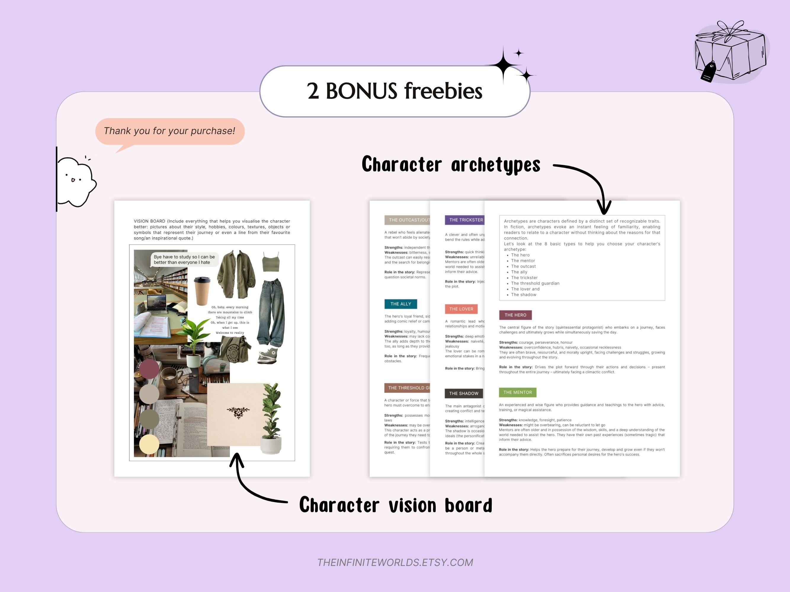 Character Profile Template Character Trait Planner Printable Digital ...