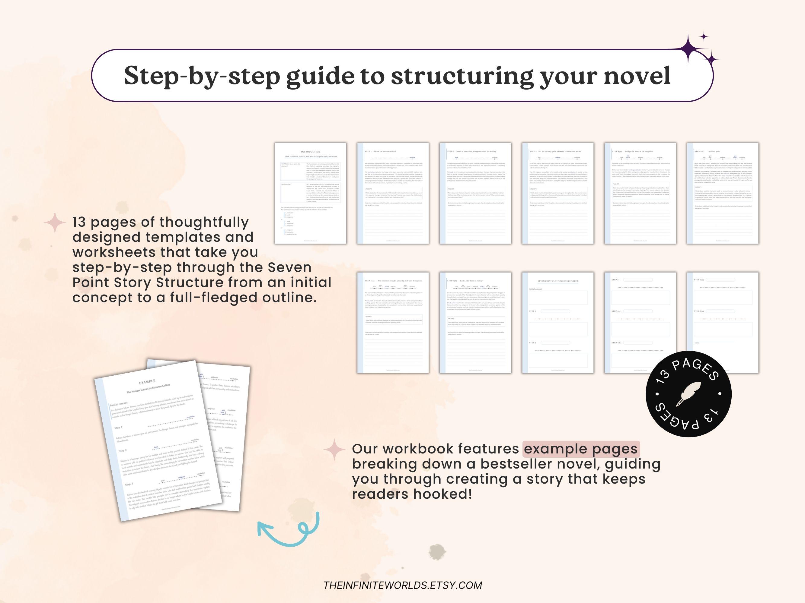 Seven Point Story Structure Plot Development 7-point Story Structure ...