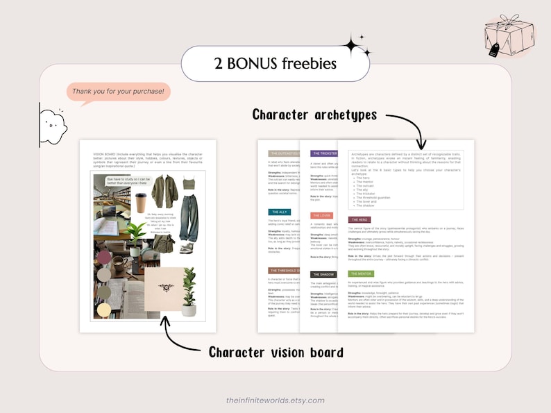 Character Profile Sheet Character Trait Planner Template Novel Plot ...