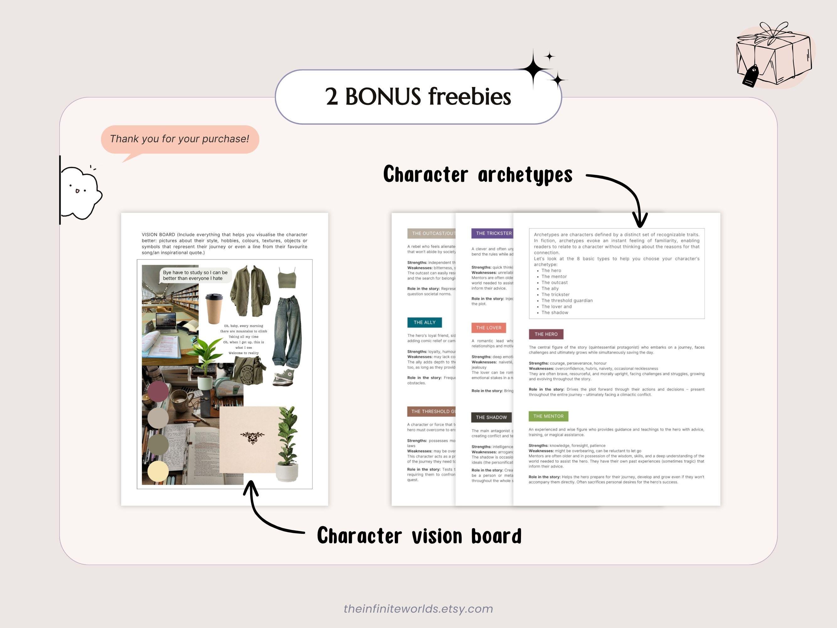 Character Profile Sheet Character Trait Planner Template Novel Plot ...