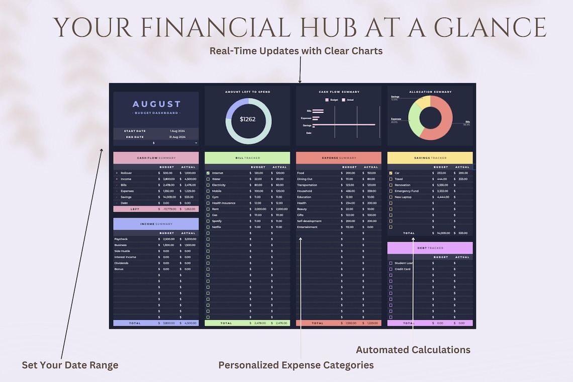 Simple Budget Spreadsheet: Automated Expense Tracker (google Sheets ...