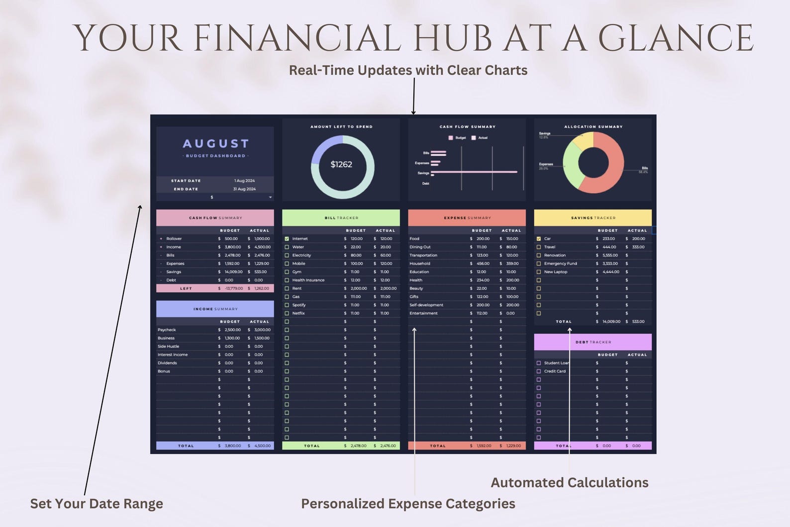 Simple Budget Spreadsheet: Automated Expense Tracker (google Sheets ...