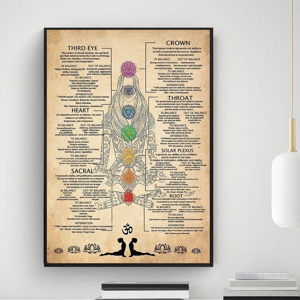 Chakra Art - Etsy