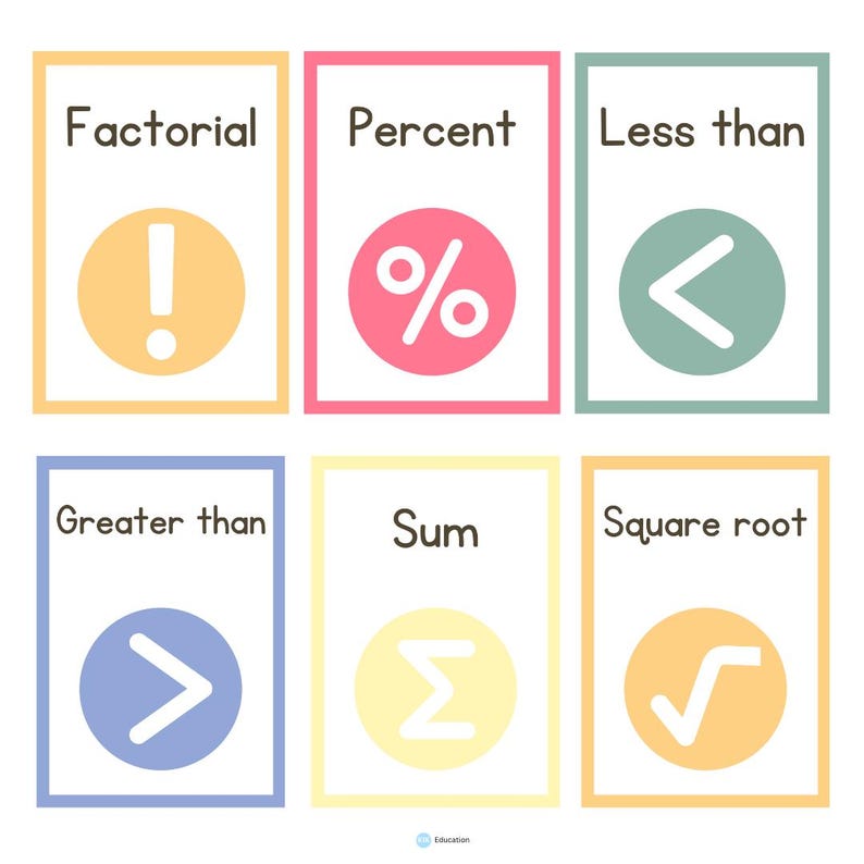 Math Symbols Posters in A4 and A3 Size. Classroom Decor. Printable ...
