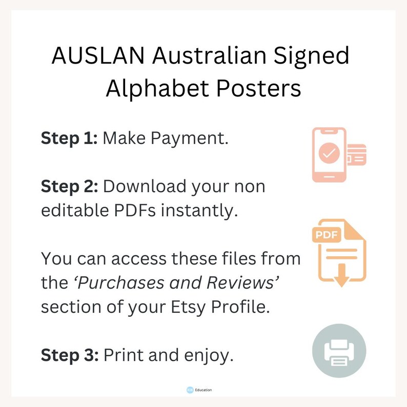 AUSLAN Alphabet Posters in A4 Size. Australian Sign Language. Classroom ...