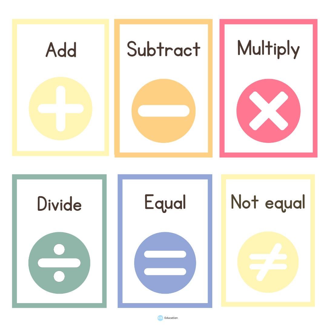 Math Symbols Posters in A4 and A3 Size. Classroom Decor. Printable ...