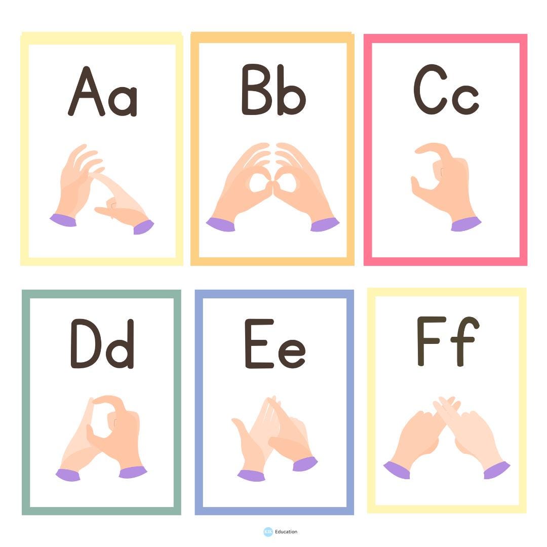 AUSLAN Alphabet Posters in A4 Size. Australian Sign Language. Classroom ...