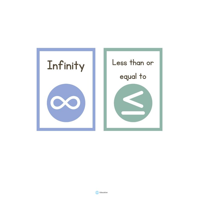 Math Symbols Posters in A4 and A3 Size. Classroom Decor. Printable ...