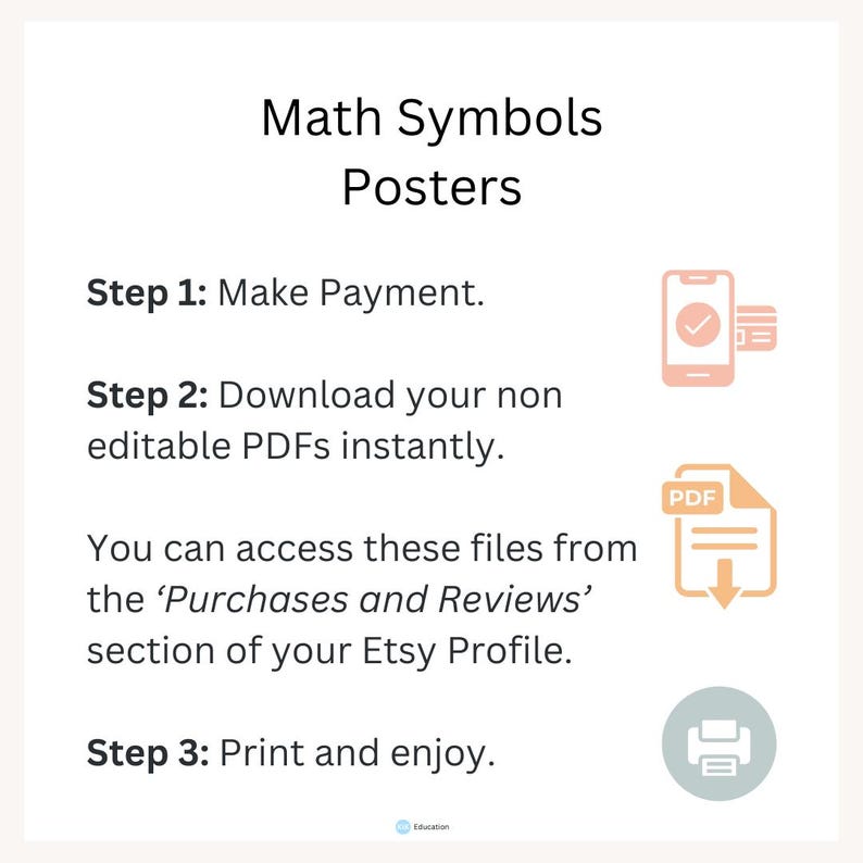 Math Symbols Posters in A4 and A3 Size. Classroom Decor. Printable ...