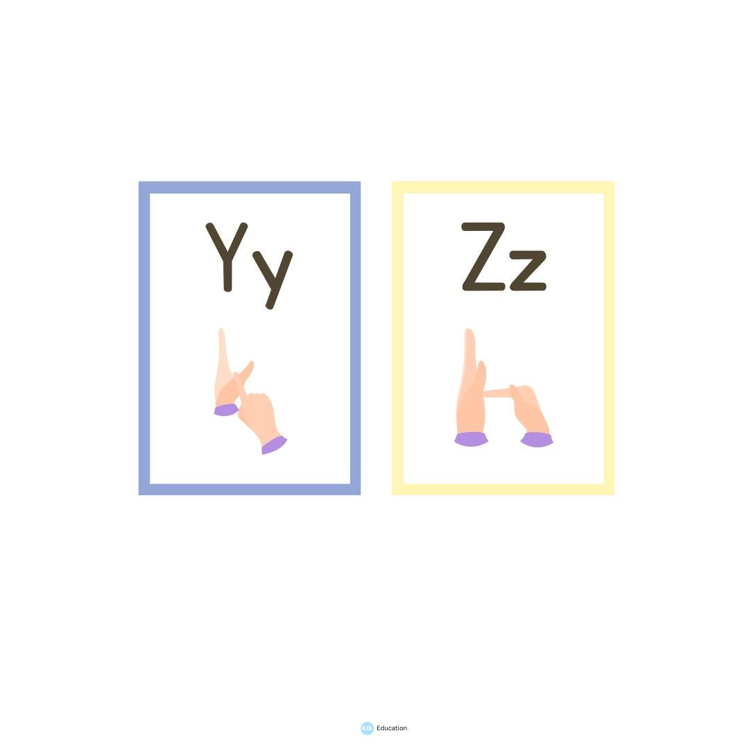 AUSLAN Alphabet Posters in A4 Size. Australian Sign Language. Classroom ...