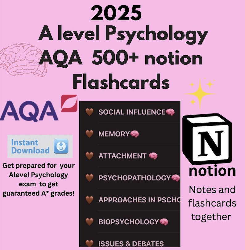 SOCIAL INFLUENCE ONLY A Level Psychology Flashcards Aqa - Etsy