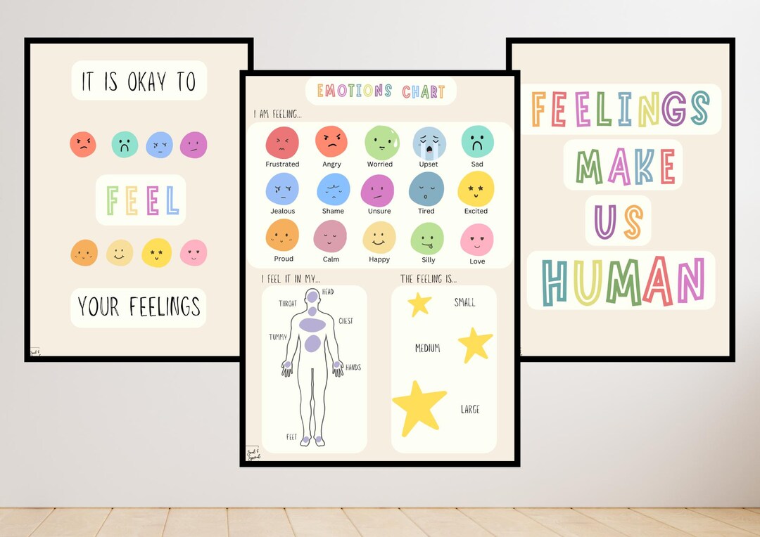 Set of 3 Emotions Chart and Quote Poster Body Scan Occupational Therapy ...
