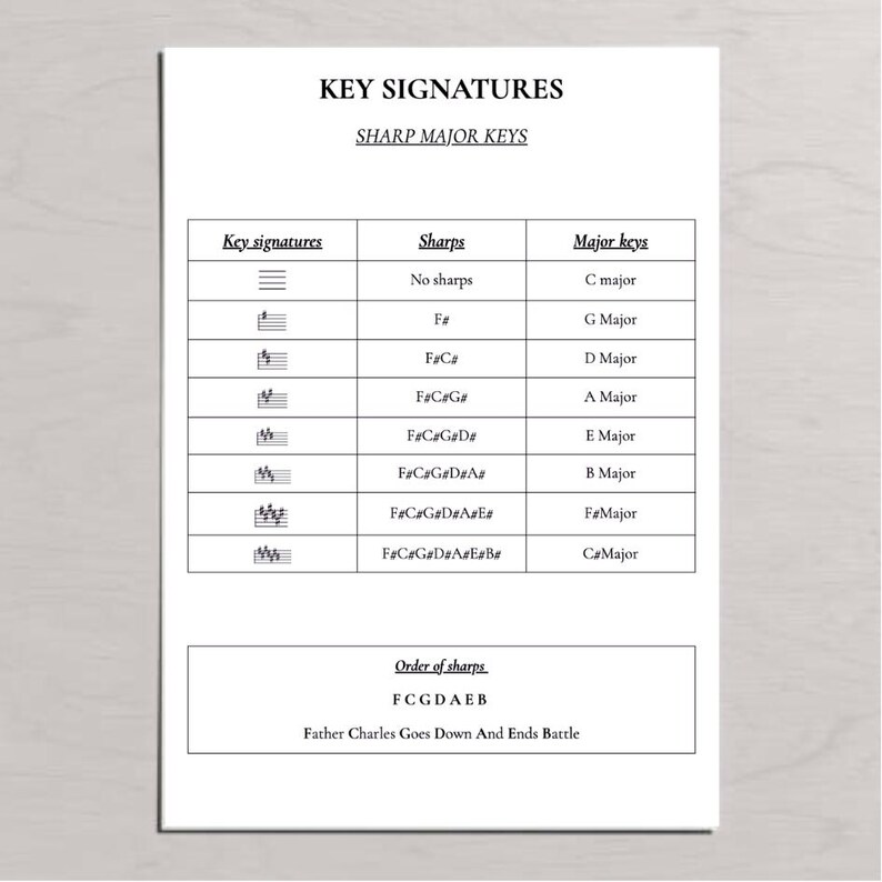 KEY SIGNATURES - Sharp Major Keys - Music Theory - Sharps - Solfège - Etsy