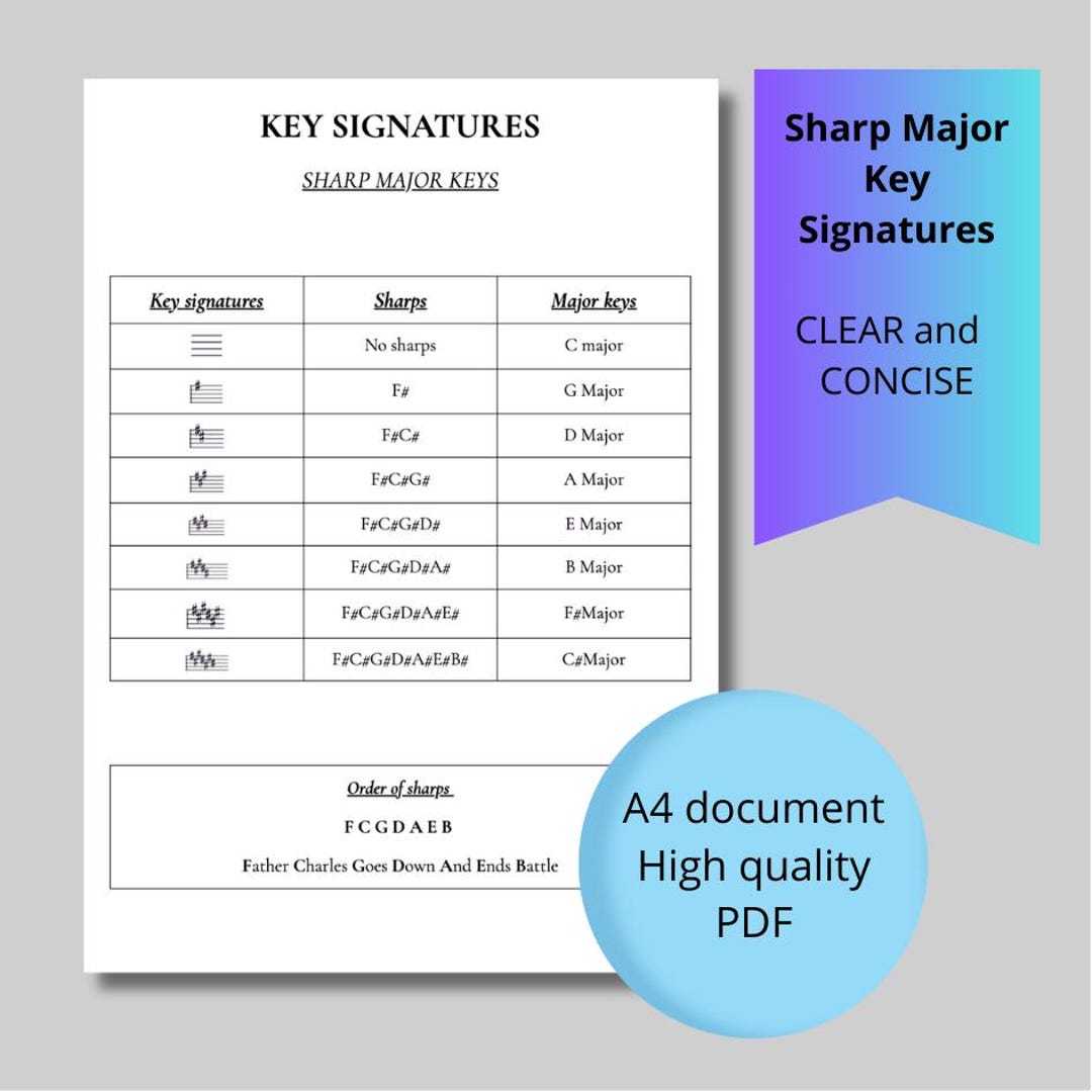 KEY SIGNATURES - Sharp Major Keys - Music Theory - Sharps - Solfège - Etsy