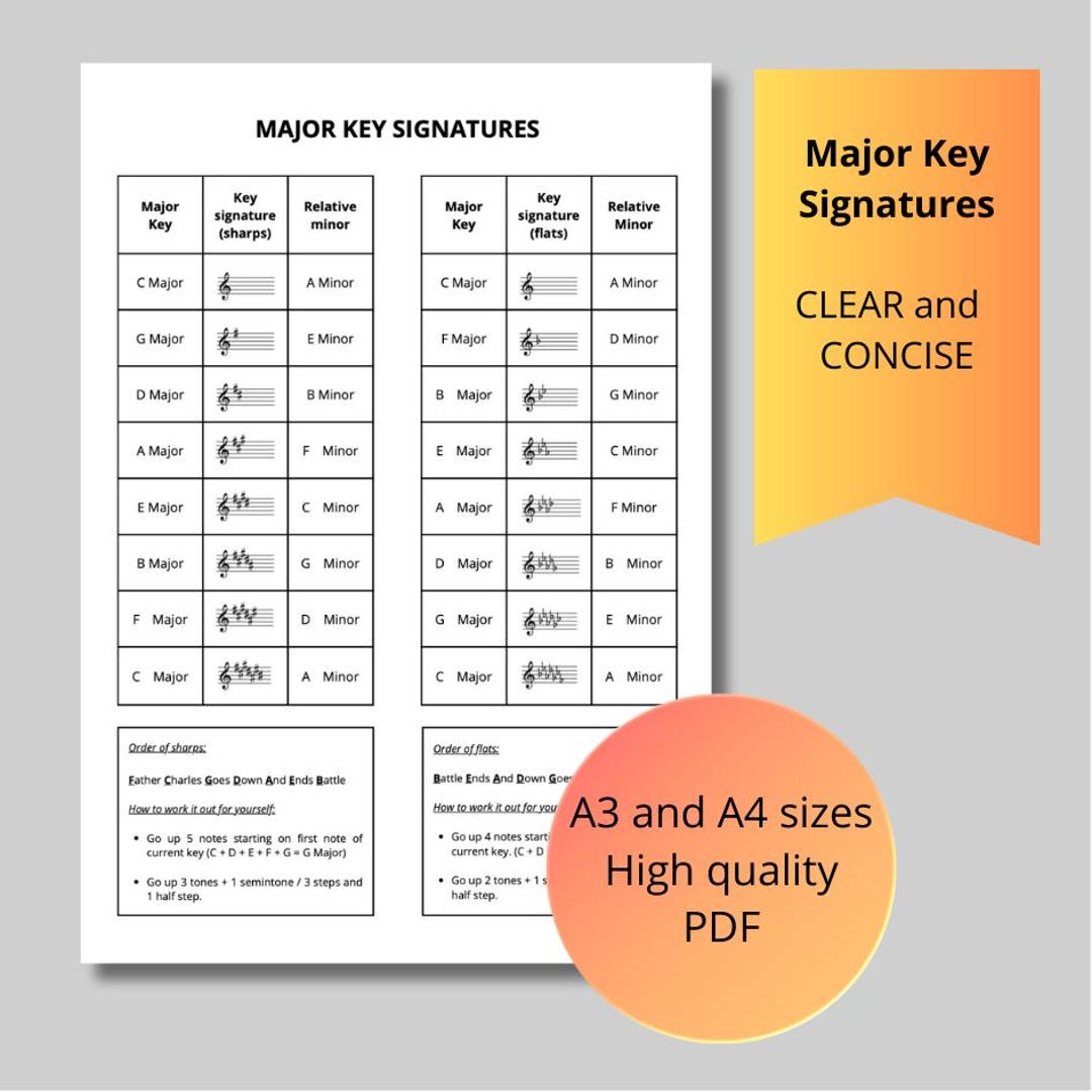 KEY SIGNATURES Sharps and Flats Music Theory Treble Clef Kids Students ...