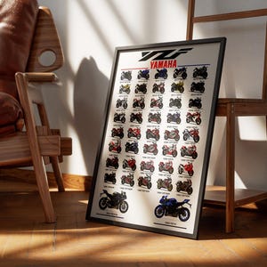 Yamaha YZF-R1 Evolution Poster Set | Digital Print Gift for Sportbike ...