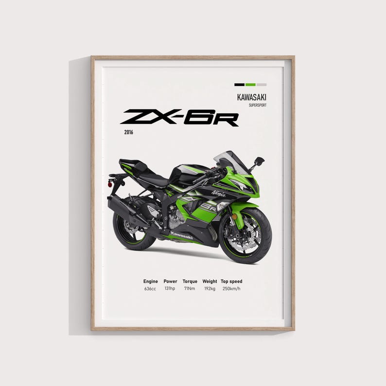 Kawasaki Ninja ZX-6R 2016 Poster | Sportbike Wall Art | Perfect for ...