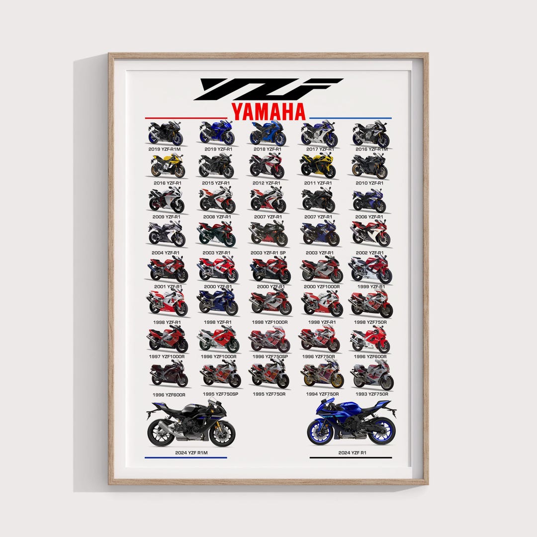 Yamaha YZF-R1 Evolution Poster Set | Digital Print Gift for Sportbike ...