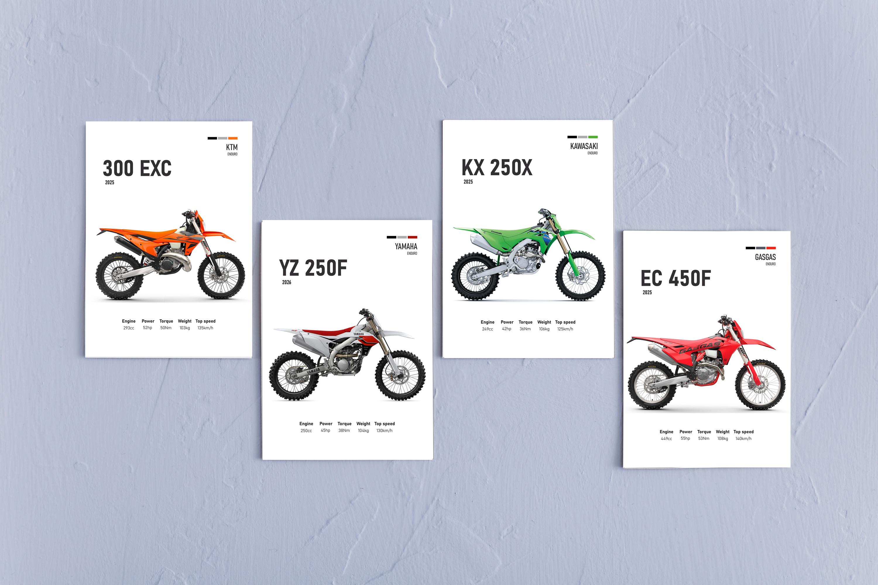 50 Enduro & Motocross Posters | Digital Download Dirt Bike Wall Art ...