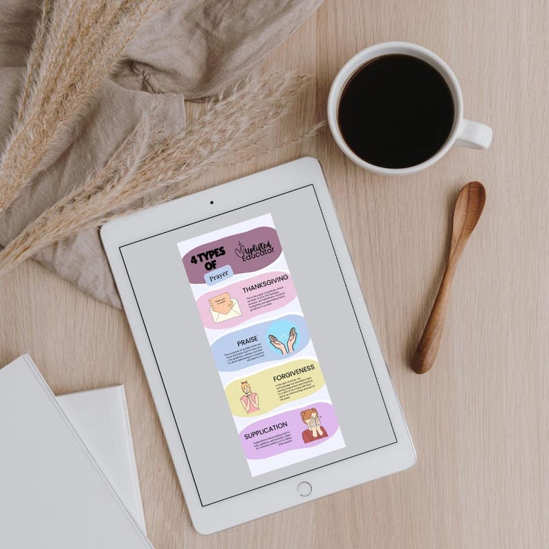 4 Types of Prayer Infographic - Etsy